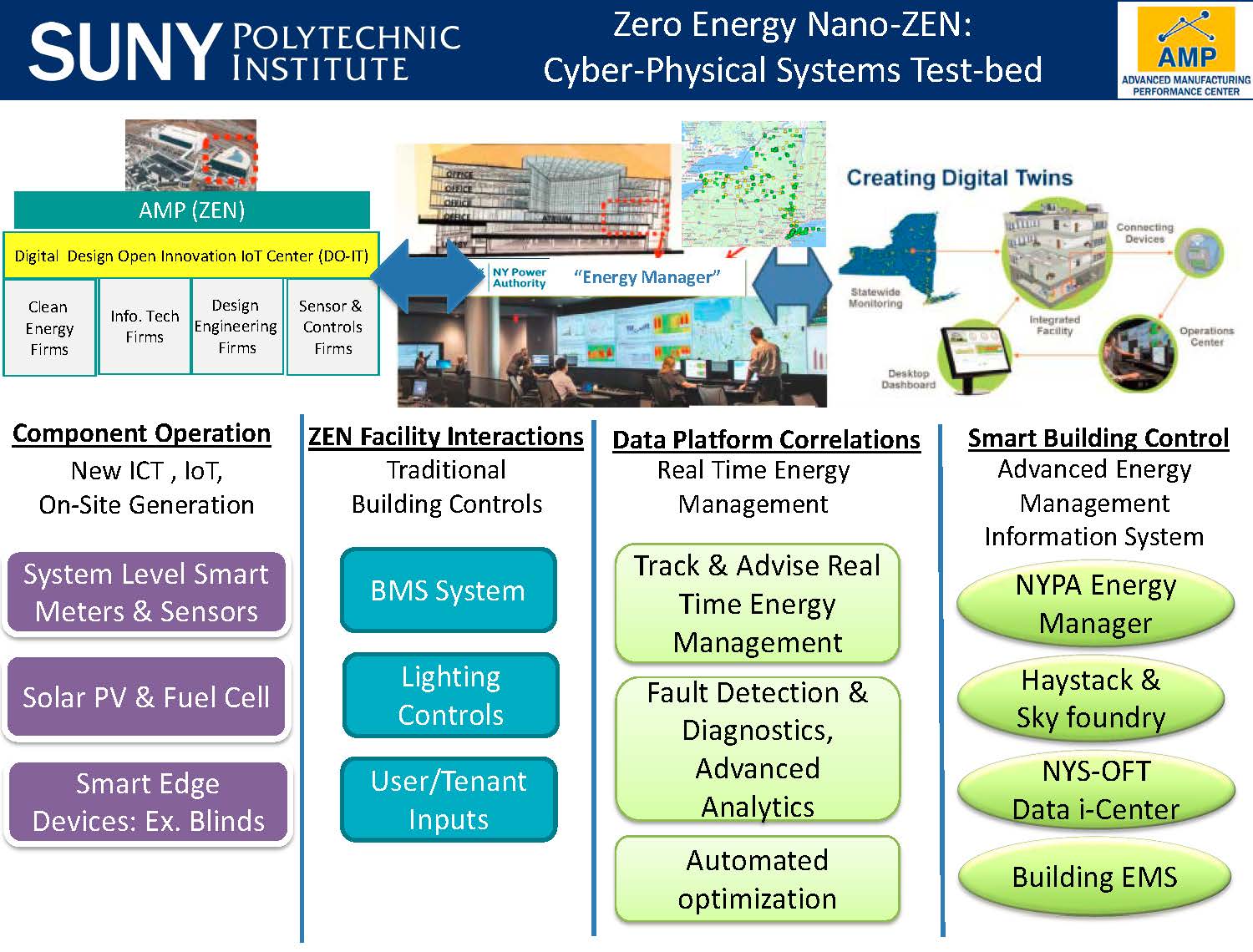 Building Energy Management Systems | AMP Center Building Energy Management Systems | AMP Center